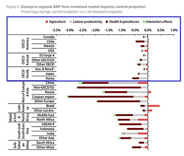 OECD "2060년 한국, 대기오염으로 인한 사망자 1000명 넘어설 것"